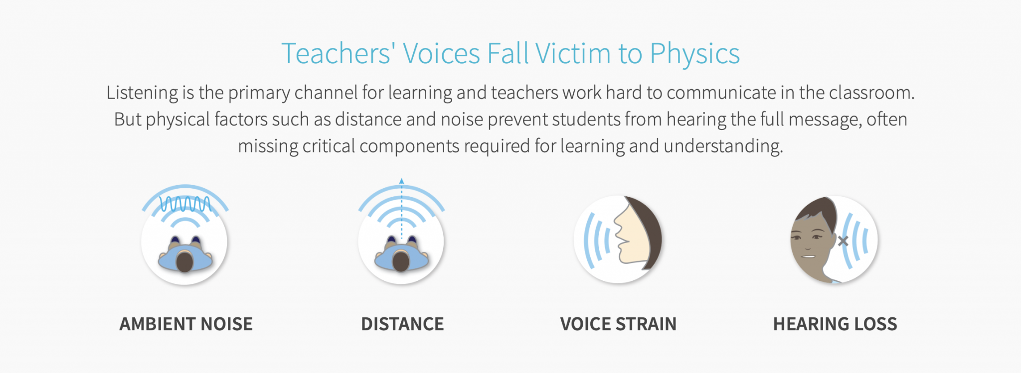 Soundfield Systems – Sound solutions and acoustic experts in Kent ...